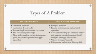 PPT Presentation for Problem Solving Heuristics.pptx