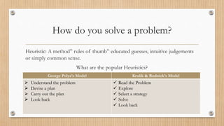 PPT Presentation for Problem Solving Heuristics.pptx