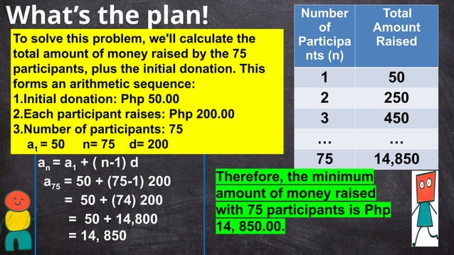 Problem Solving in Arithmetic sequence.pptx