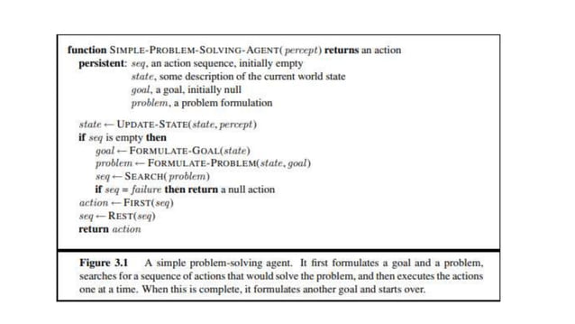 Problem solving in Artificial Intelligence.pptx | Search | Internet
