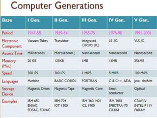 Problem solving in C.ppt