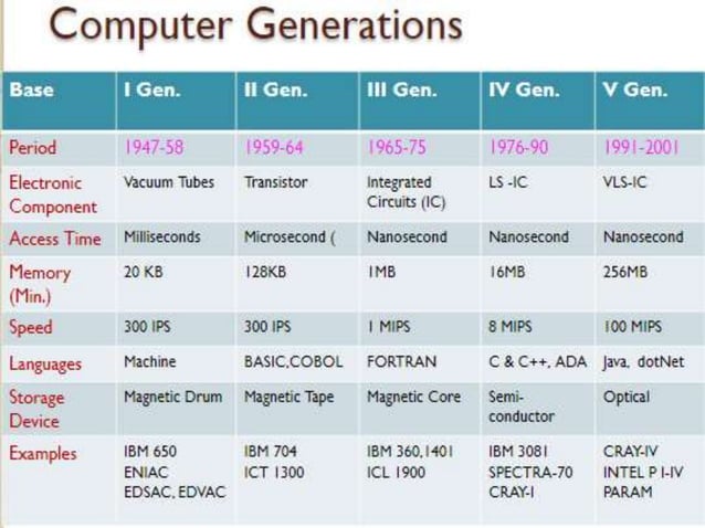 Problem solving in C.ppt