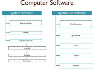 Problem solving in C.ppt