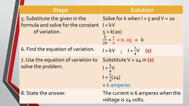 Problem Solving Involving Direct And Inverse Variation Pptx Physics Science