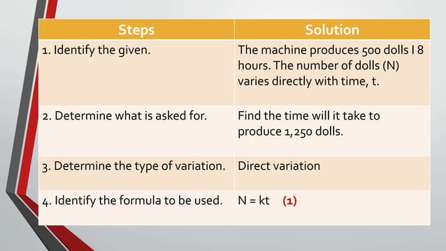 Problem Solving Involving Direct And Inverse Variation Pptx Physics Science