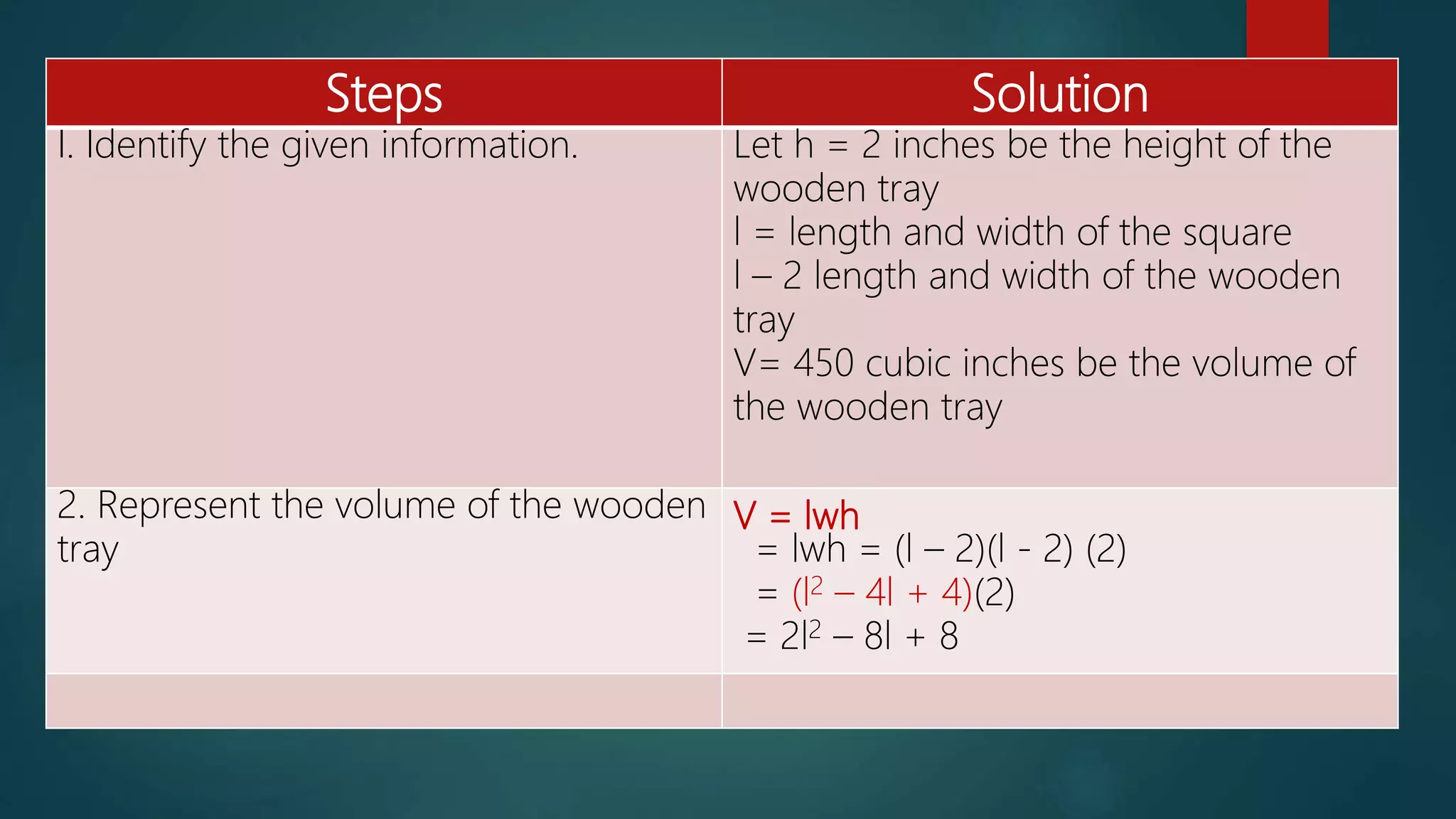 Problem Solving Involving Polynomial Function Ppt