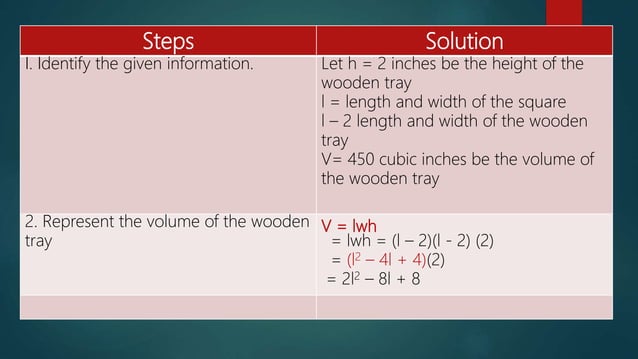 Problem solving involving polynomial function | PPTX | Woodworking ...