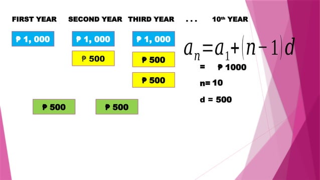 PROBLEM SOLVING INVOLVING SEQUENCES.pptx