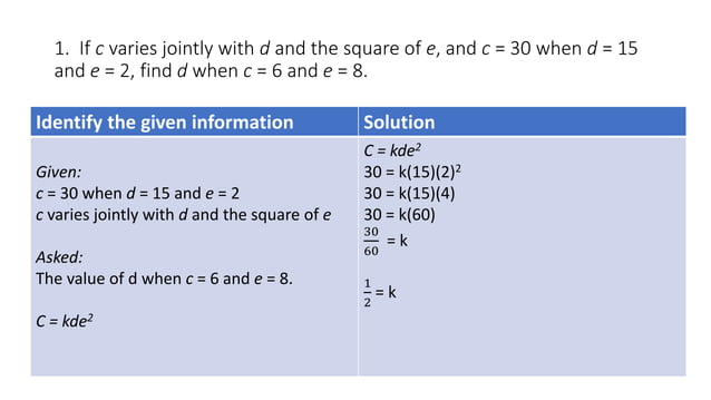 Problem solving involving variation | PPTX | Physics | Science