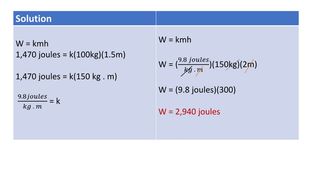 Problem Solving Involving Variation Pptx Physics Science