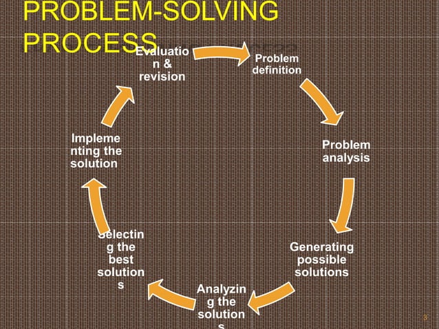 Problem solving in work place | PPTX | Career Advice | Careers