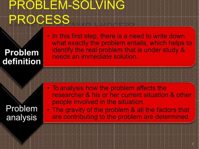 Problem solving in work place | PPTX | Career Advice | Careers