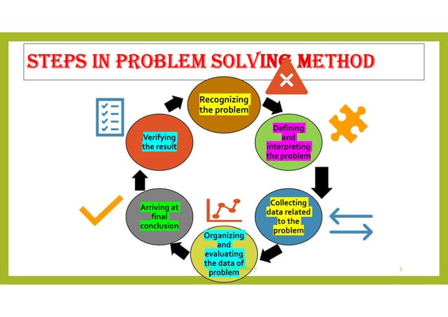 Problem solving method | PDF | Educational Assessment | Education