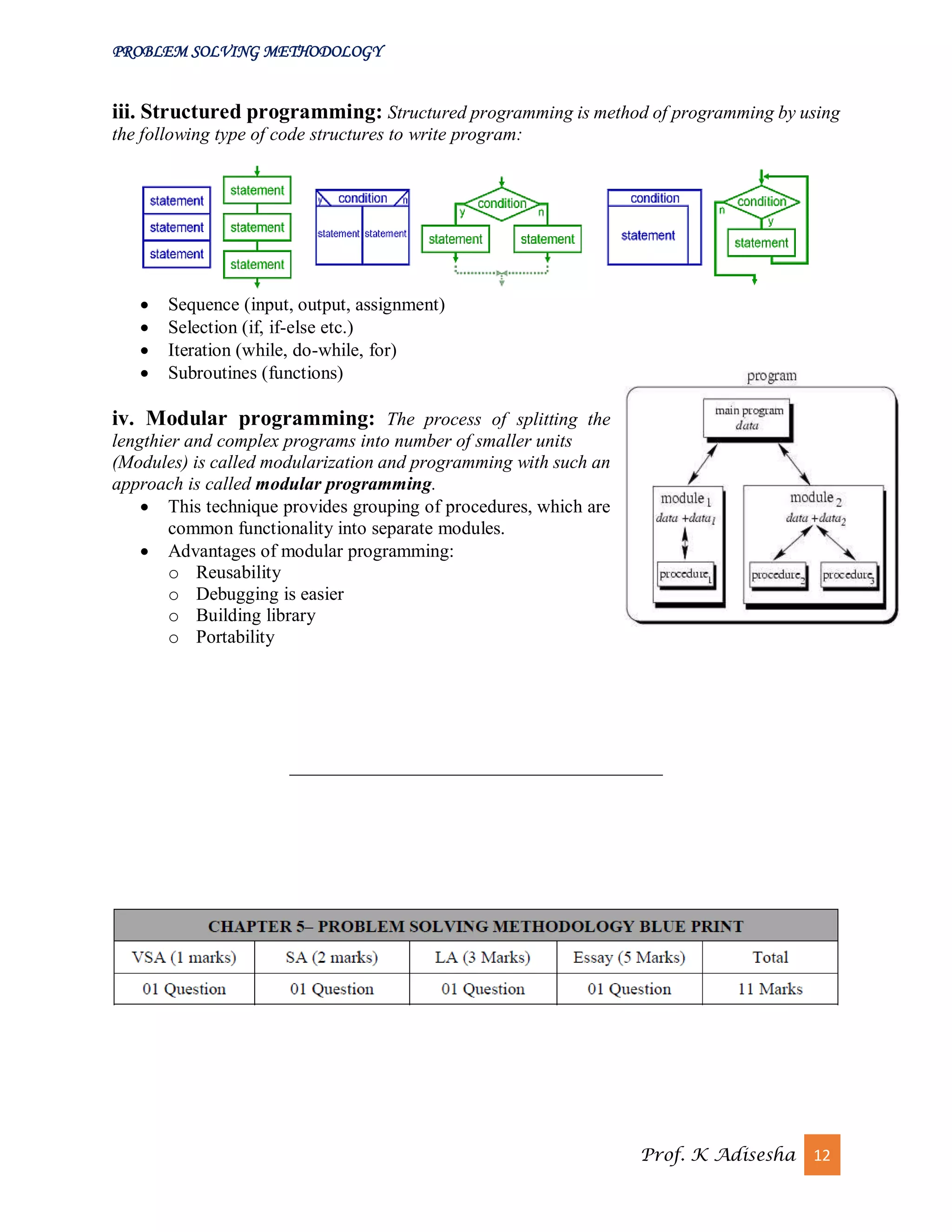 Problem solving methodology | PDF