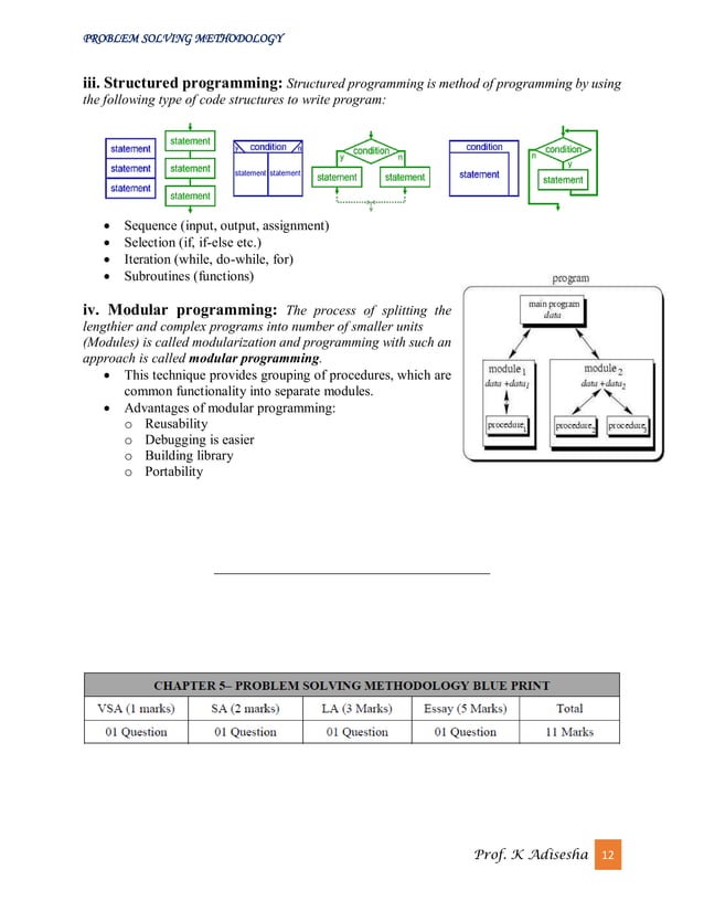 Problem Solving Methodology Pdf