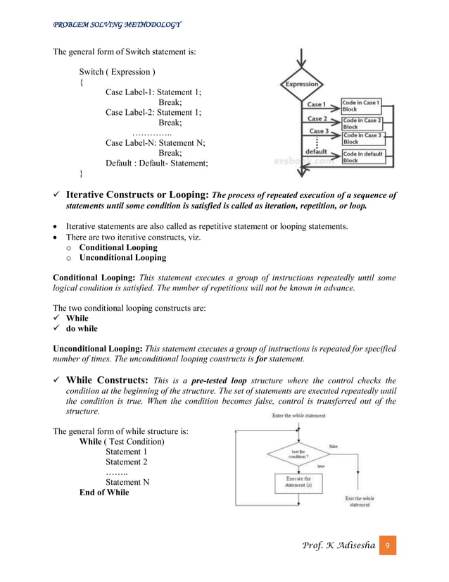Problem solving methodology | PDF