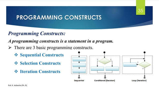 Problem solving methodology | PDF | Computer Software and Applications | Computing