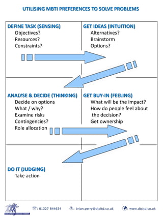 Problem solving model | PPTX | Science