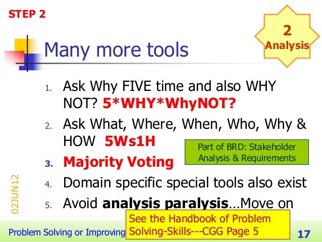 Problem Solving or Improving Anything for BA & RE