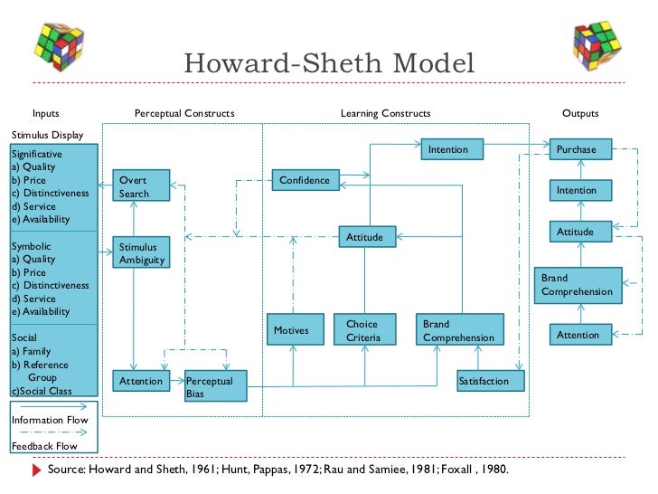 Problem Solving Presentation Ppt