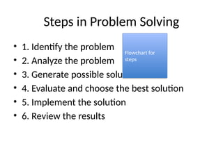 Problem_Solving_Presentation_With_Images.pptx