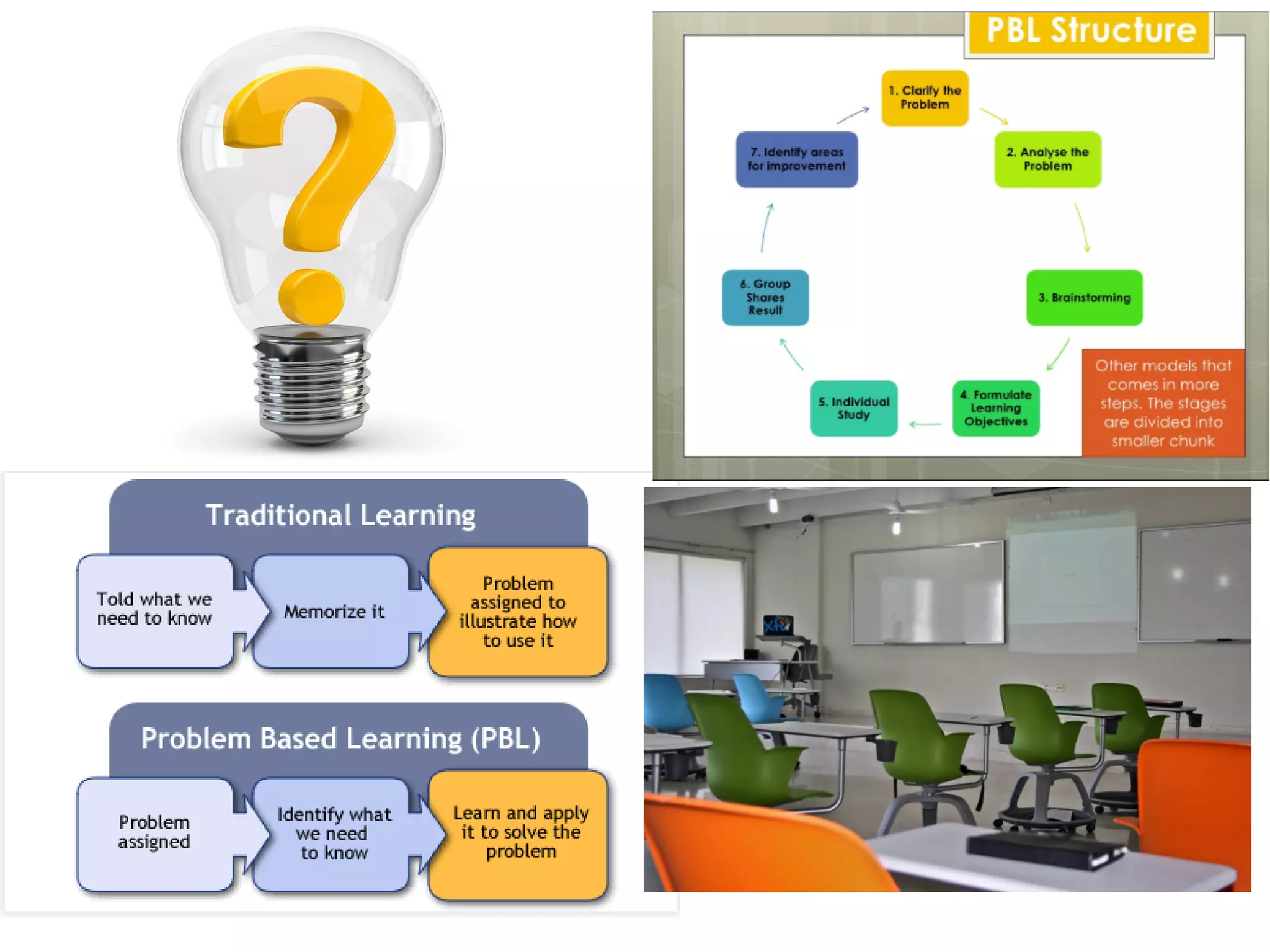 Problem solving presentazione | PDF