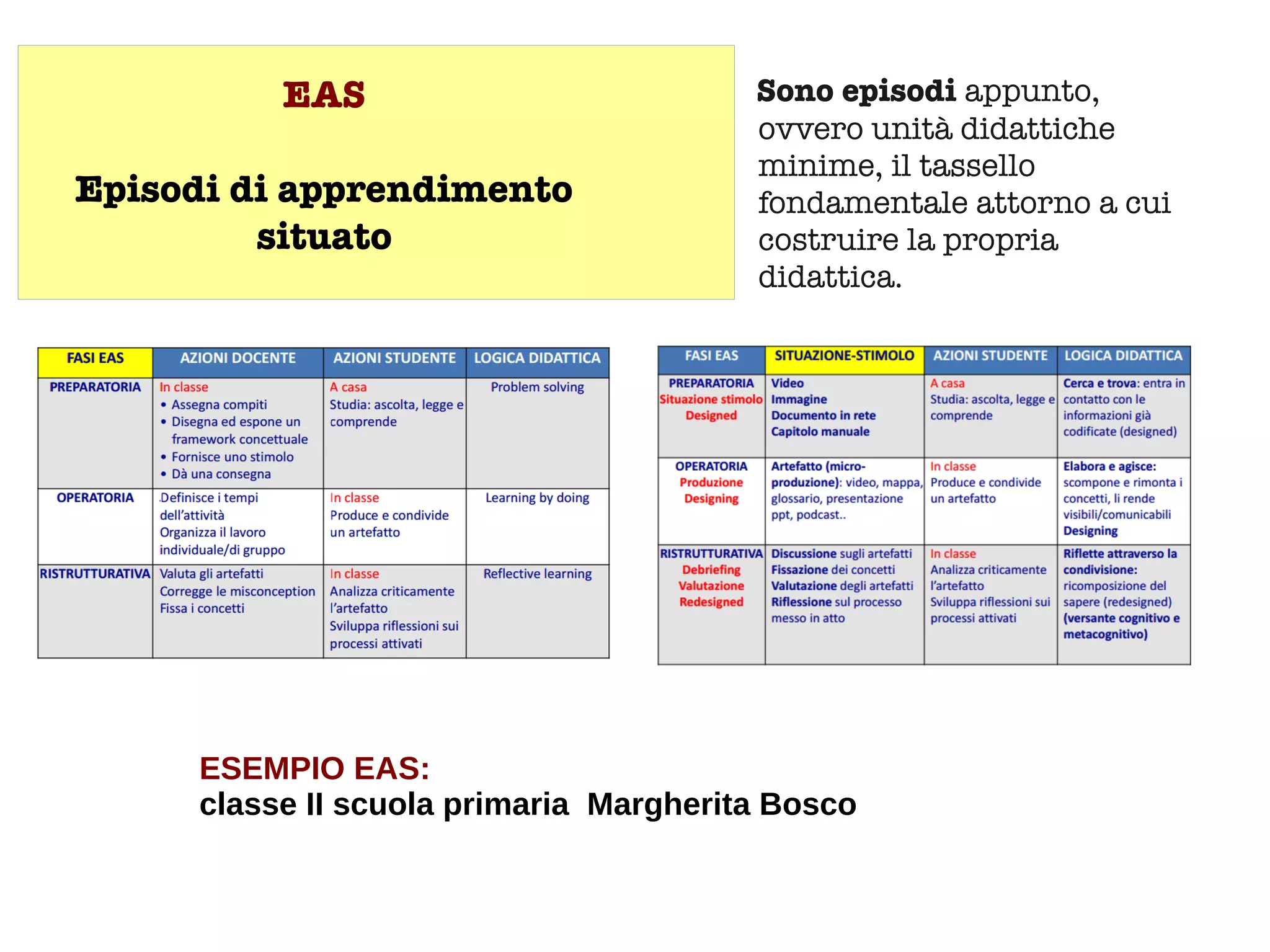 Problem solving presentazione | PDF