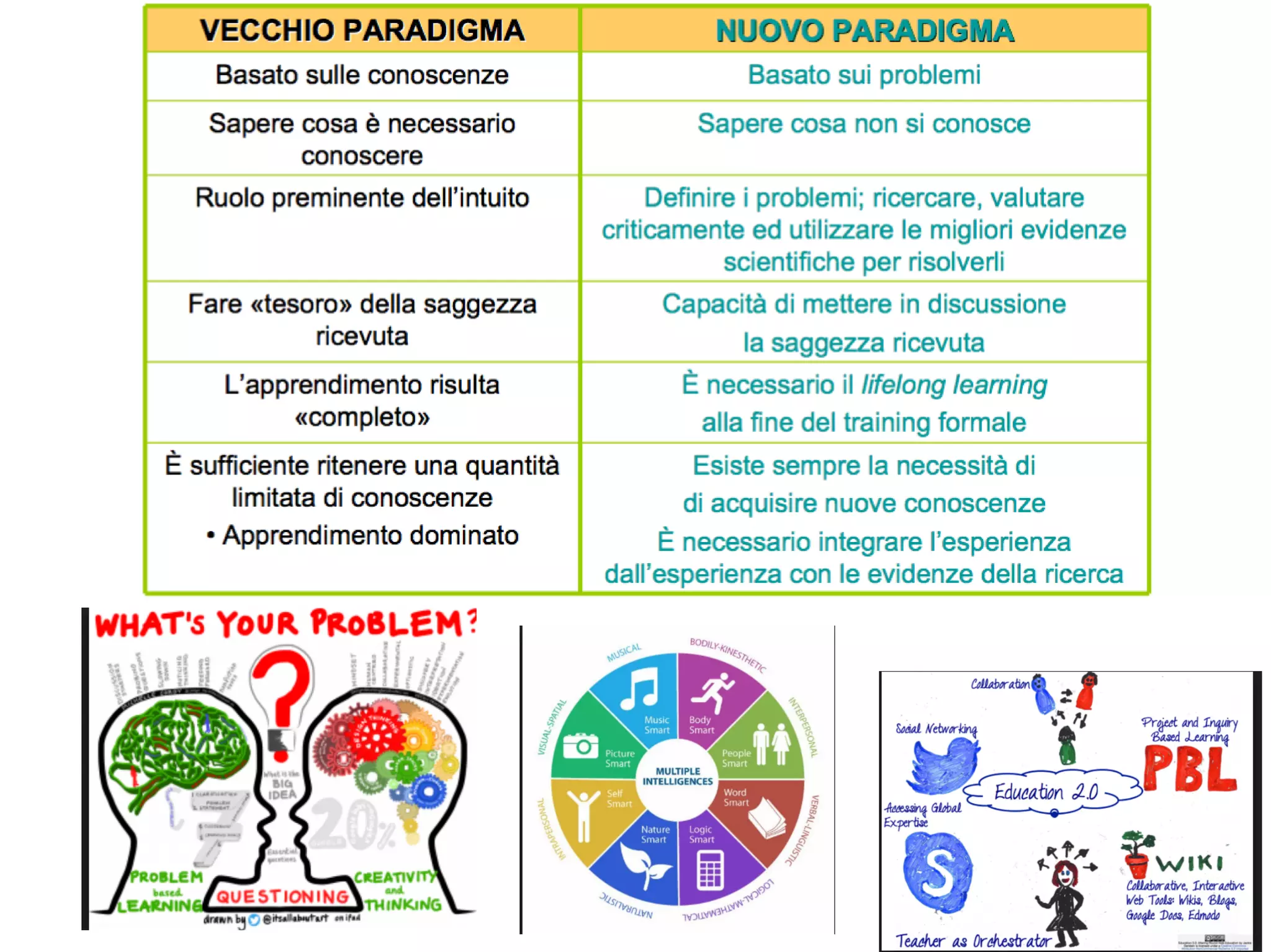 Problem solving presentazione | PDF