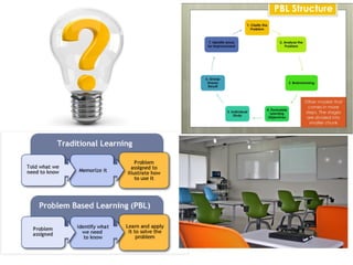 Problem solving presentazione | PDF