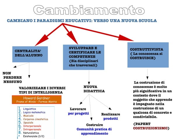 Problem solving presentazione | PDF | Education