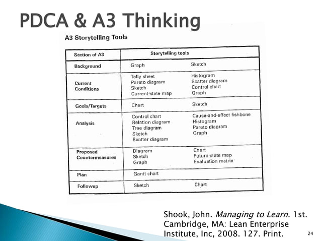 Problem Solving Section 1 Ppt 7174