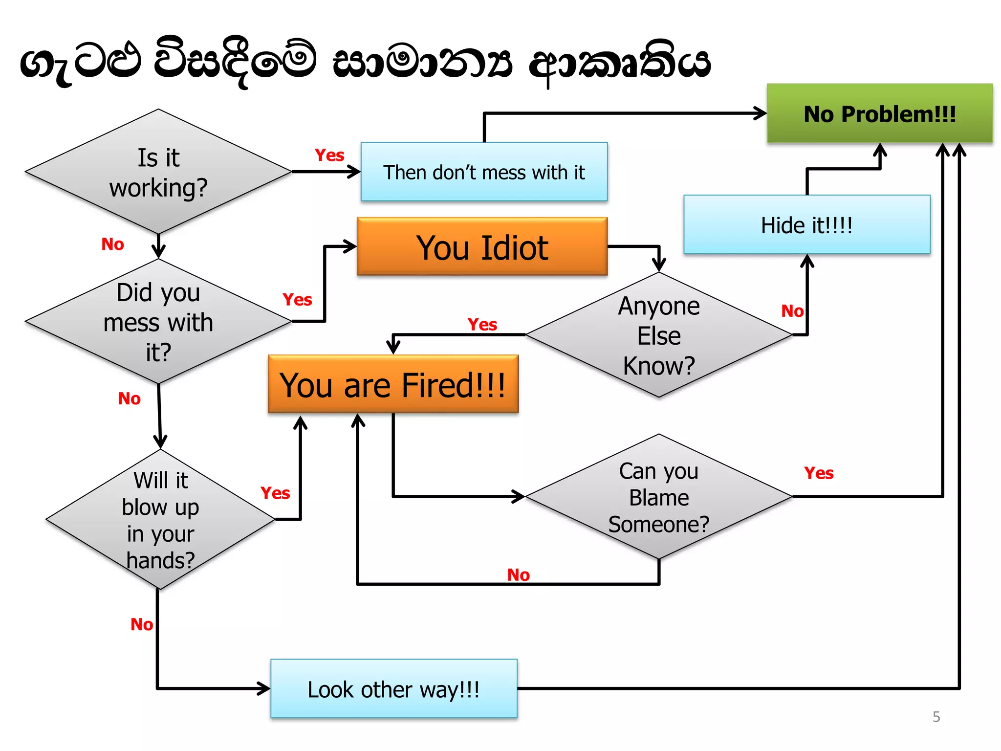 Problem Solvingsinhalapdf