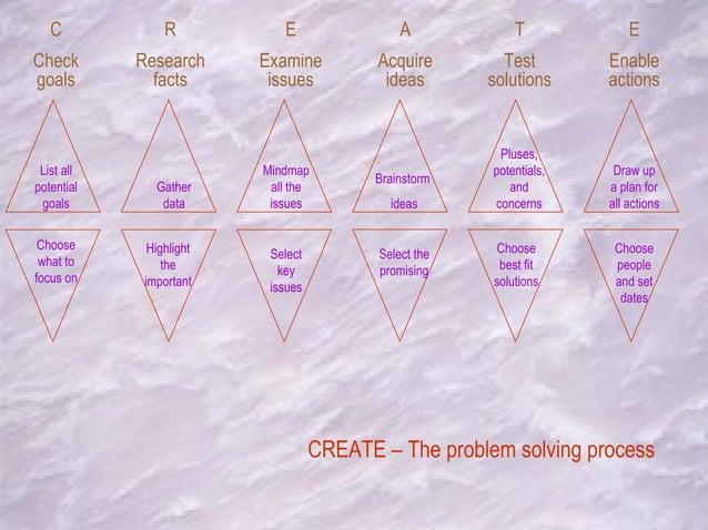 Problem solving skills | PPT