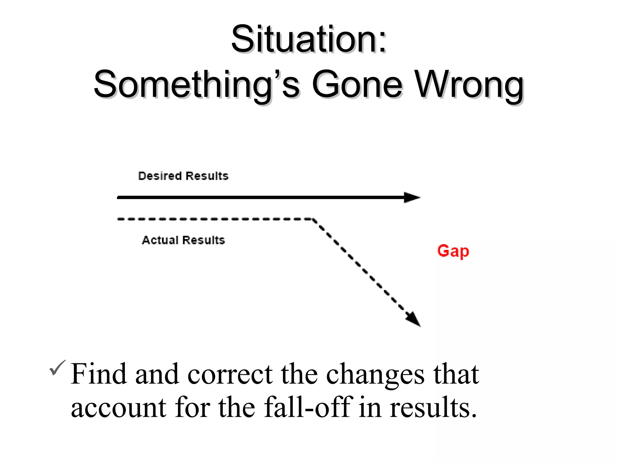 Problem solving skills | PPS | Business | Business and Finance
