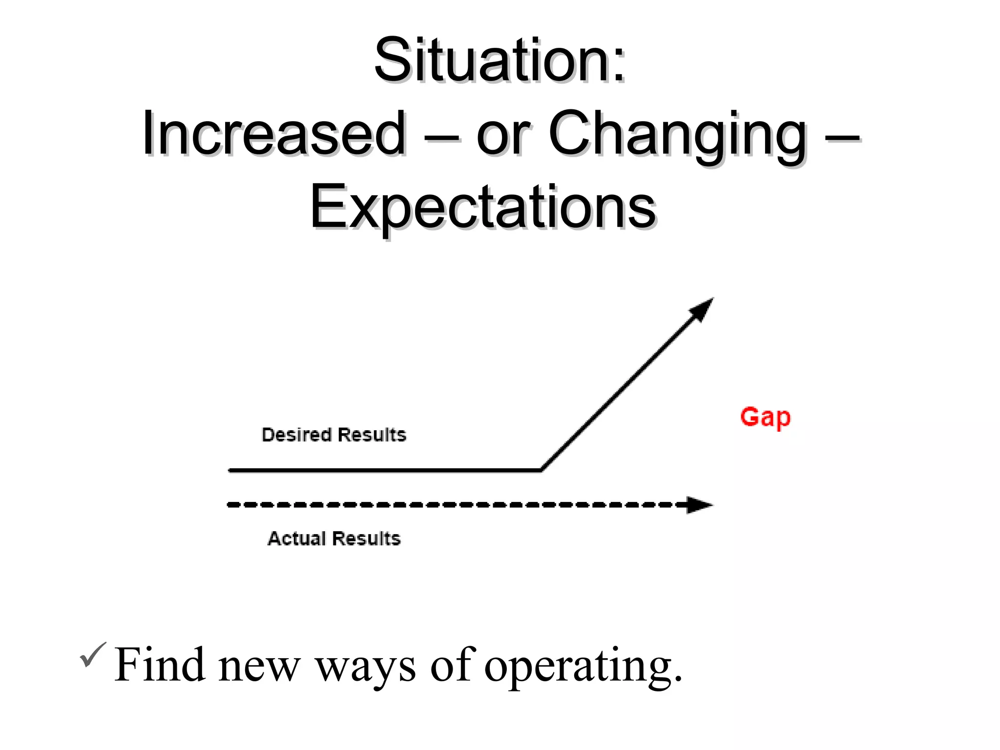 Problem solving skills | PPS | Business | Business and Finance