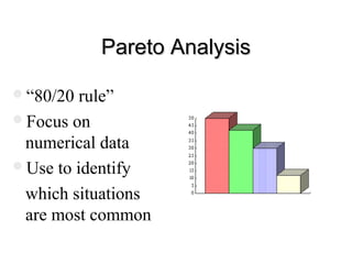 Problem solving skills | PPS | Business | Business and Finance