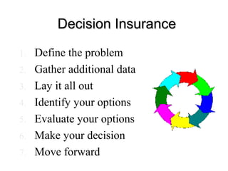 Problem solving skills | PPS | Business | Business and Finance