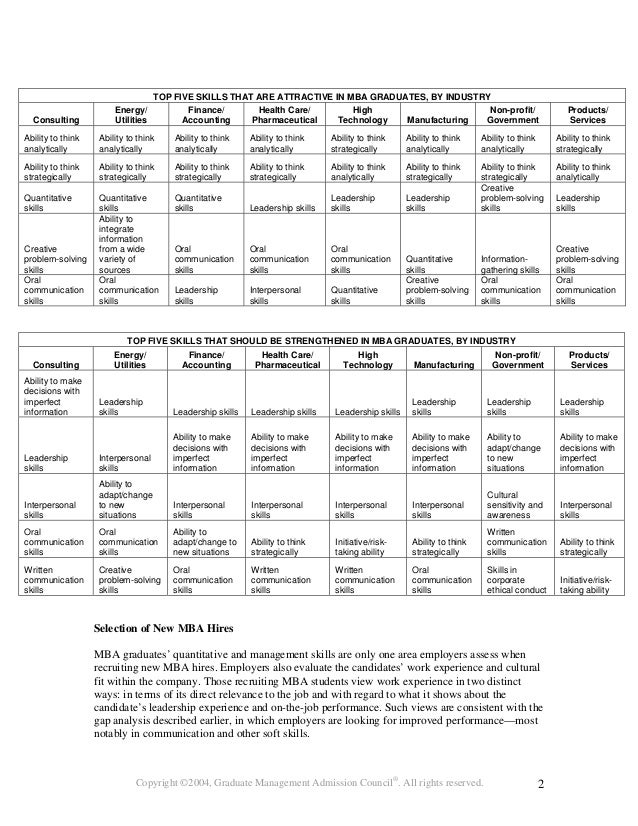 Problem solving skill