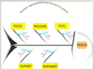 Problem solving skills | PPTX