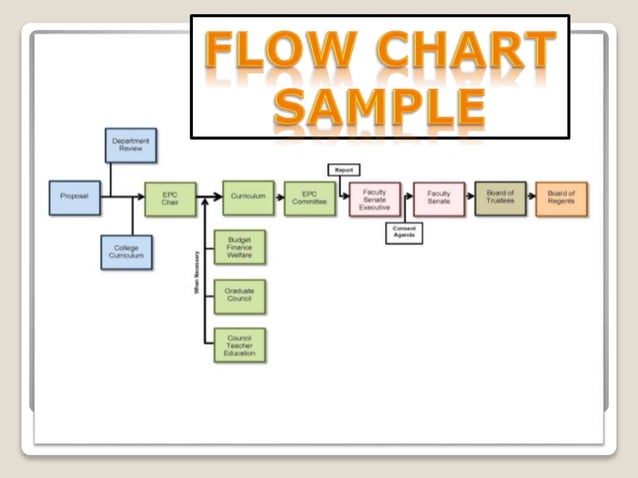 Problem solving skills | PPTX