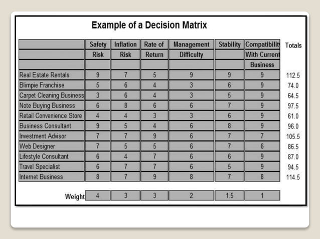 Problem solving skills | PPTX