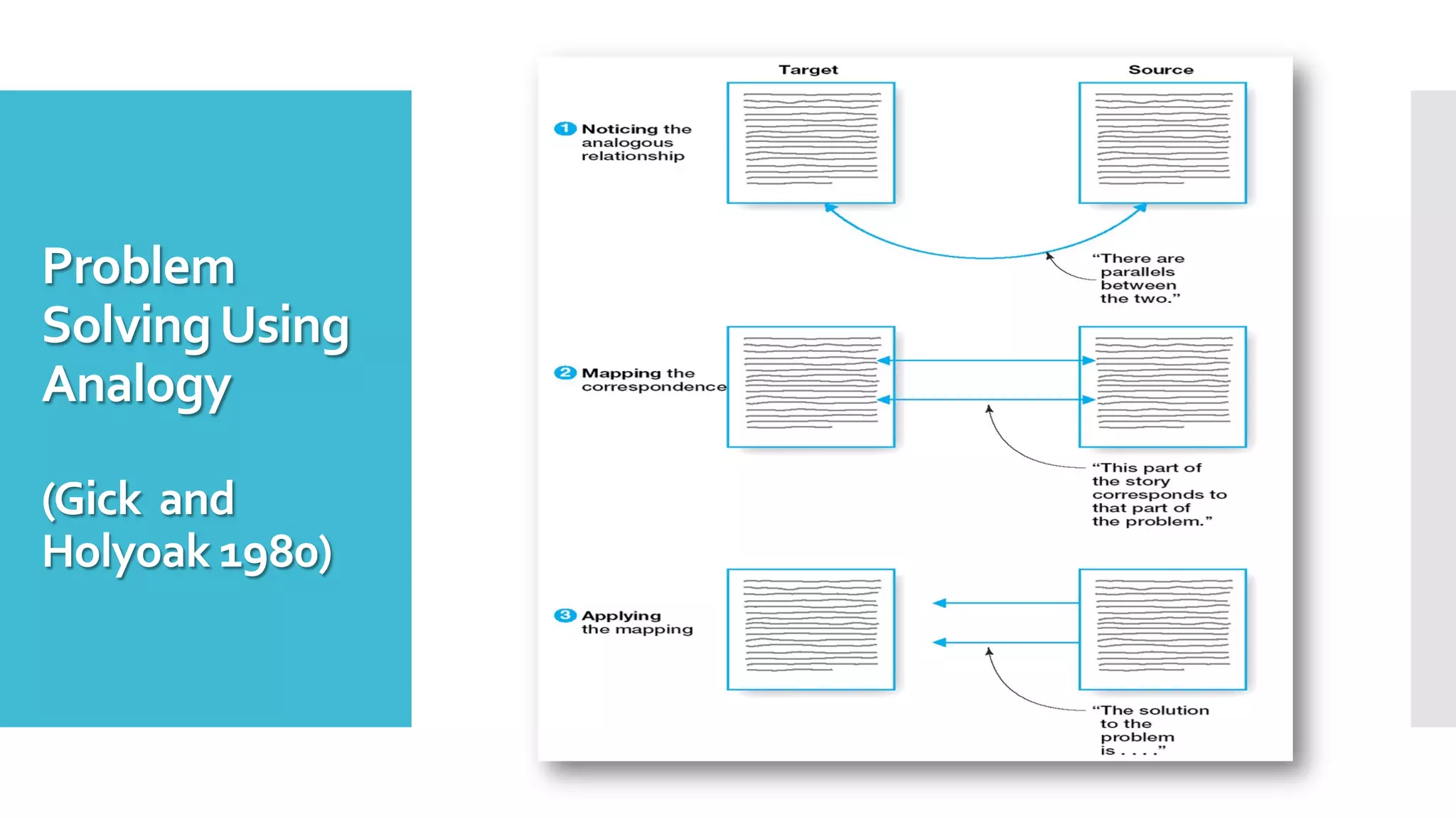 Problem solving skills | PDF | Science