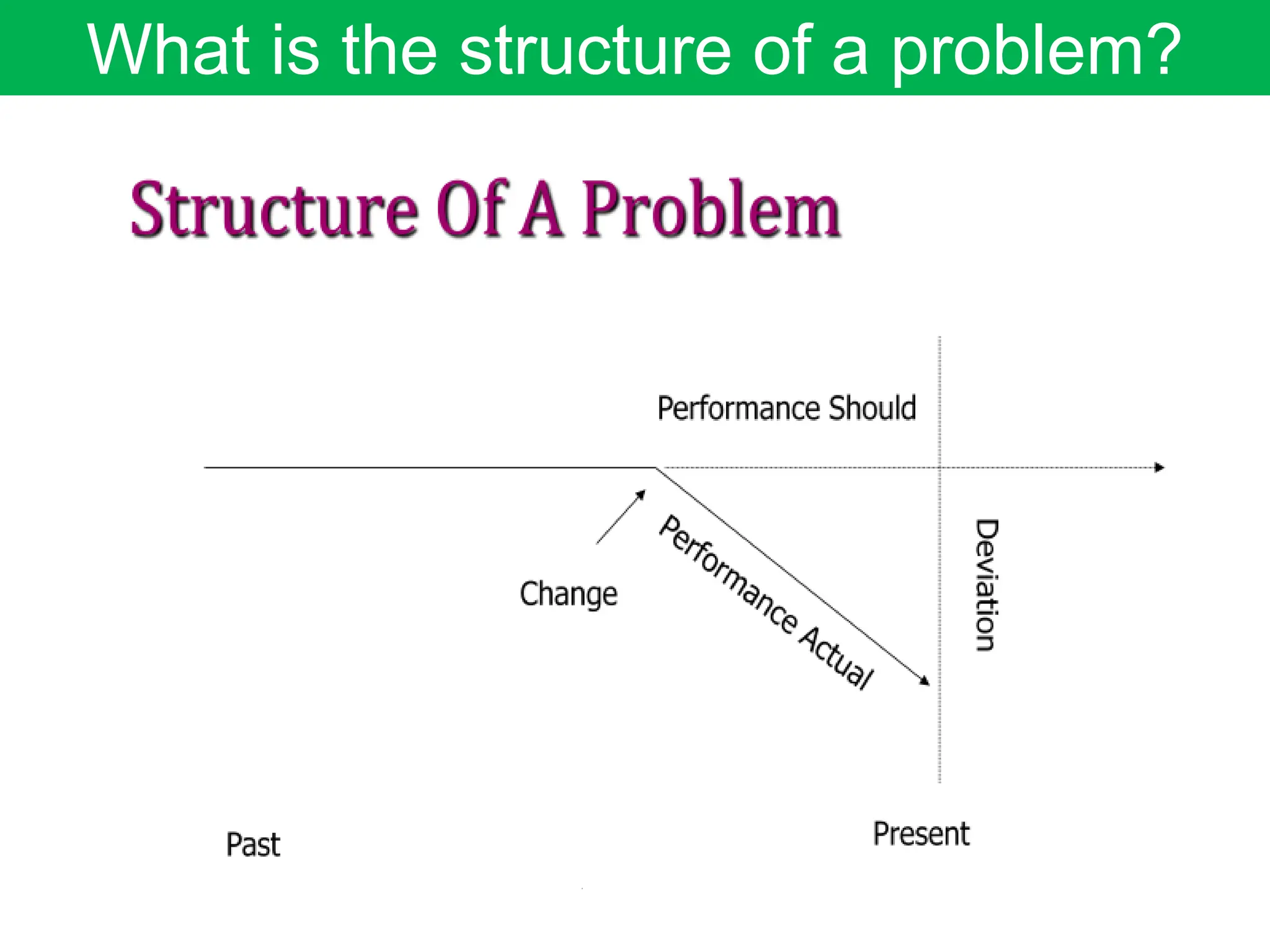 How to implement Problem Solving Skills.pdf