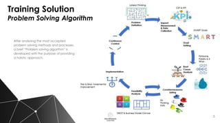 Problem solving skill shortage presentation | PPT