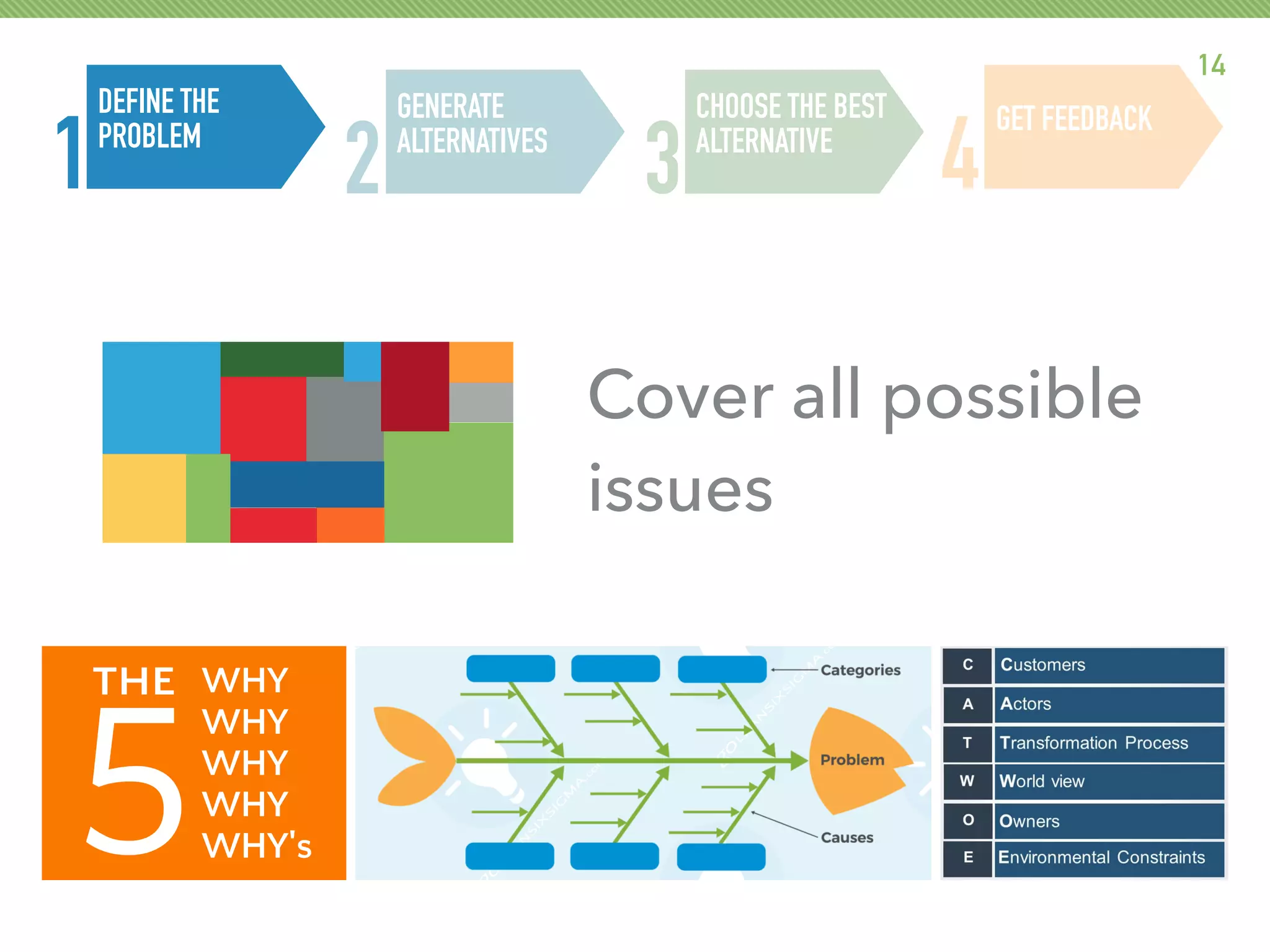 Problem Solving 101 | PDF