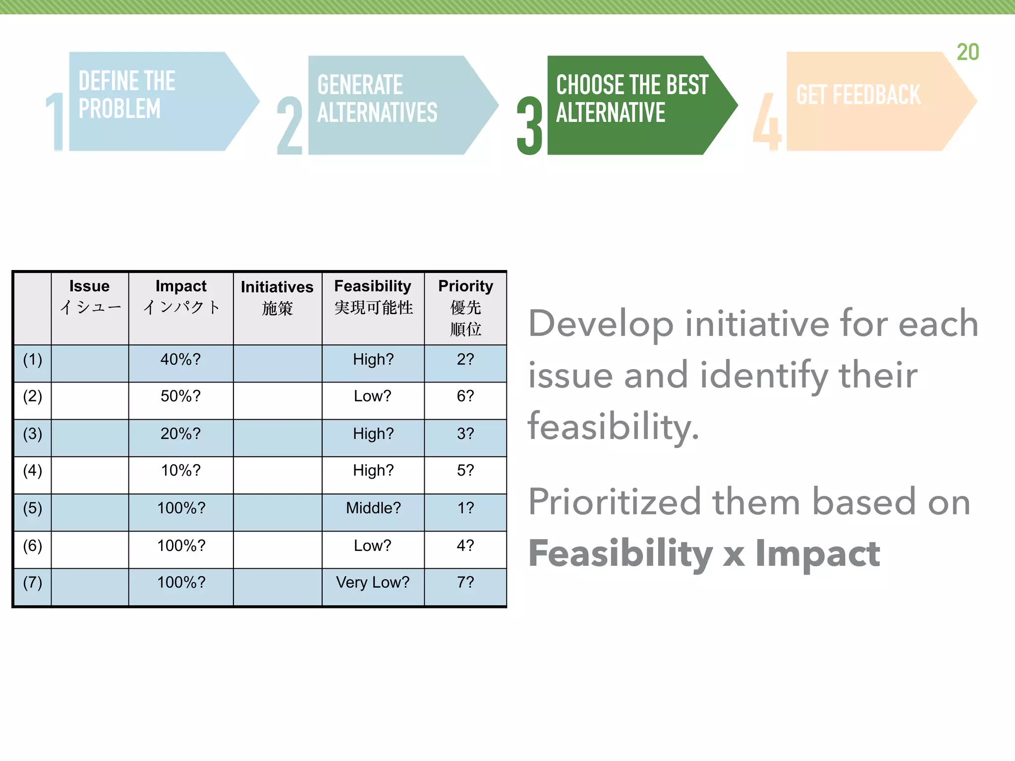 Problem Solving 101 | PDF