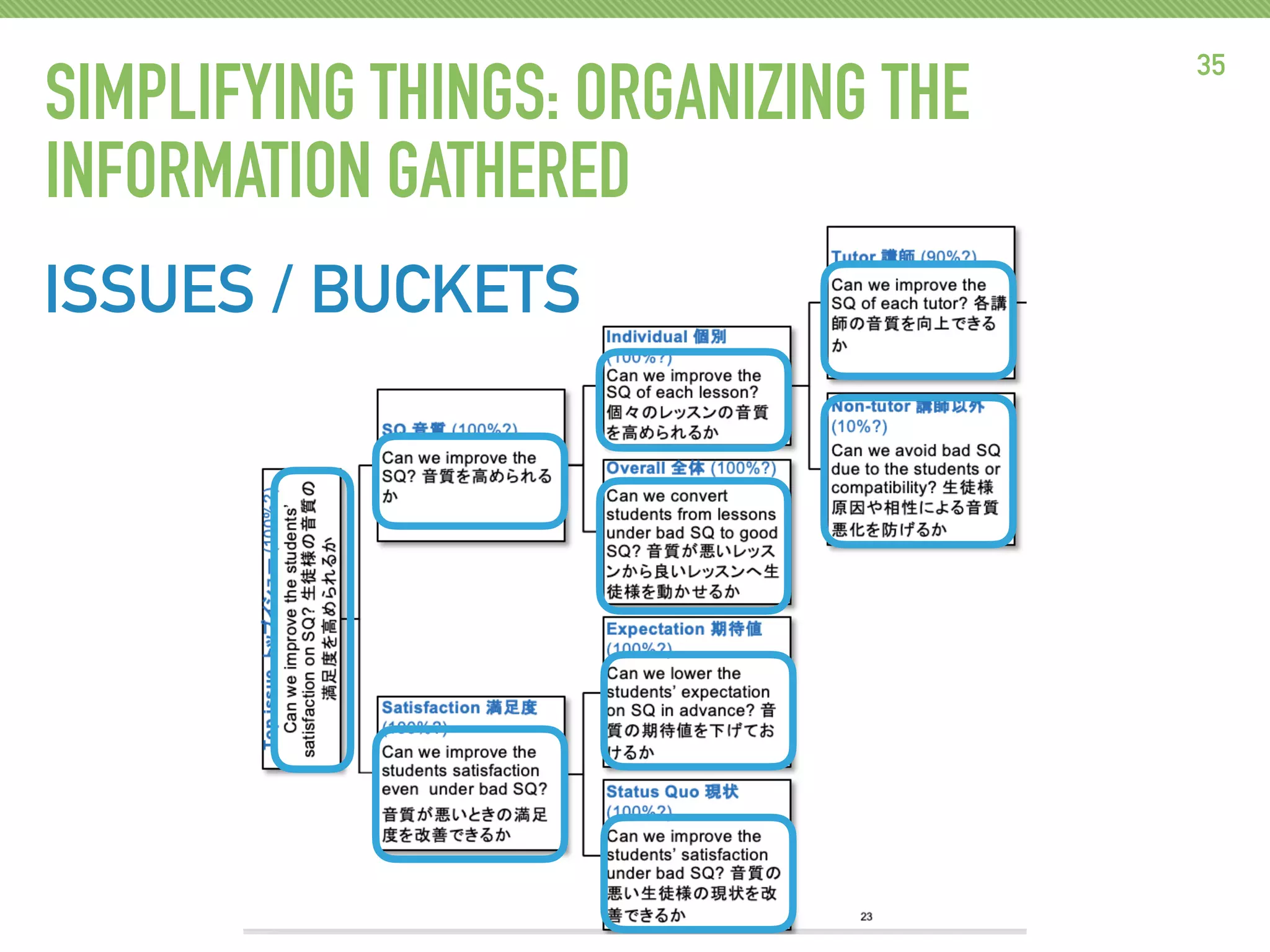 Problem Solving 101 | PDF