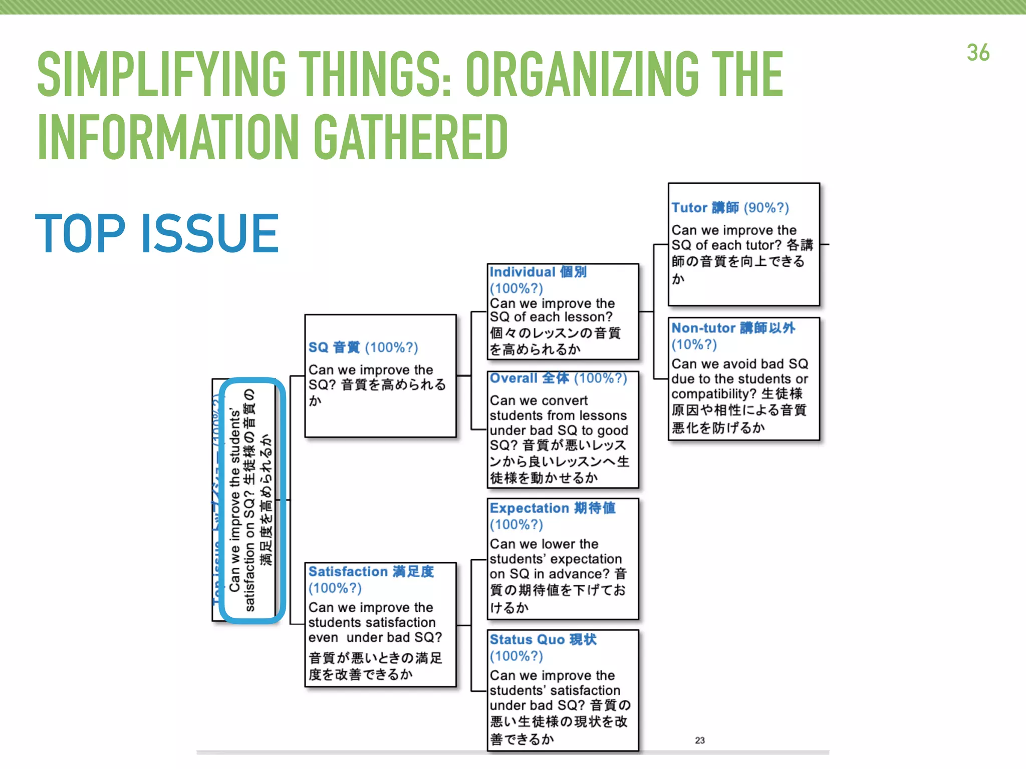 Problem Solving 101 | PDF