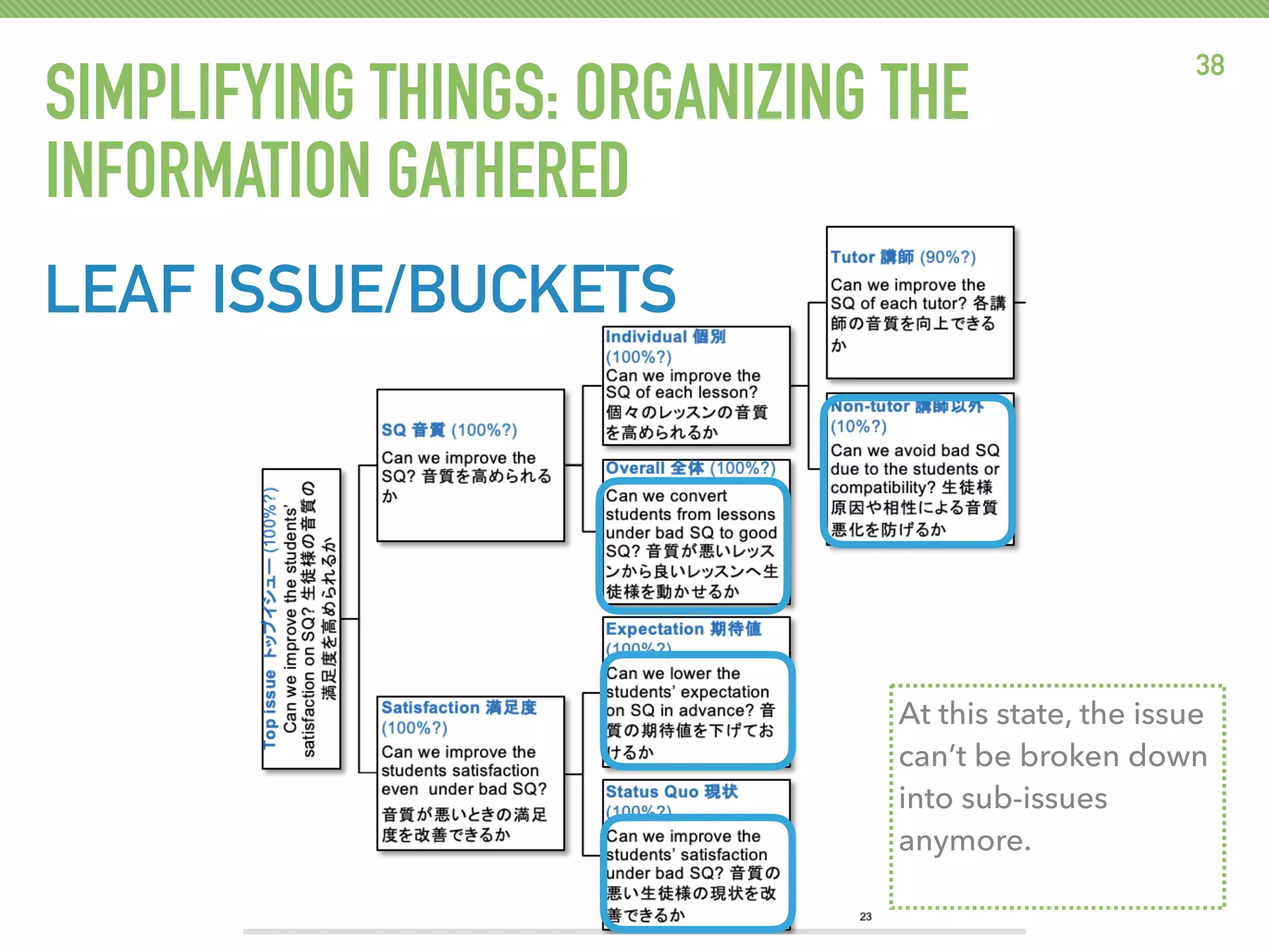 Problem Solving 101 | PDF