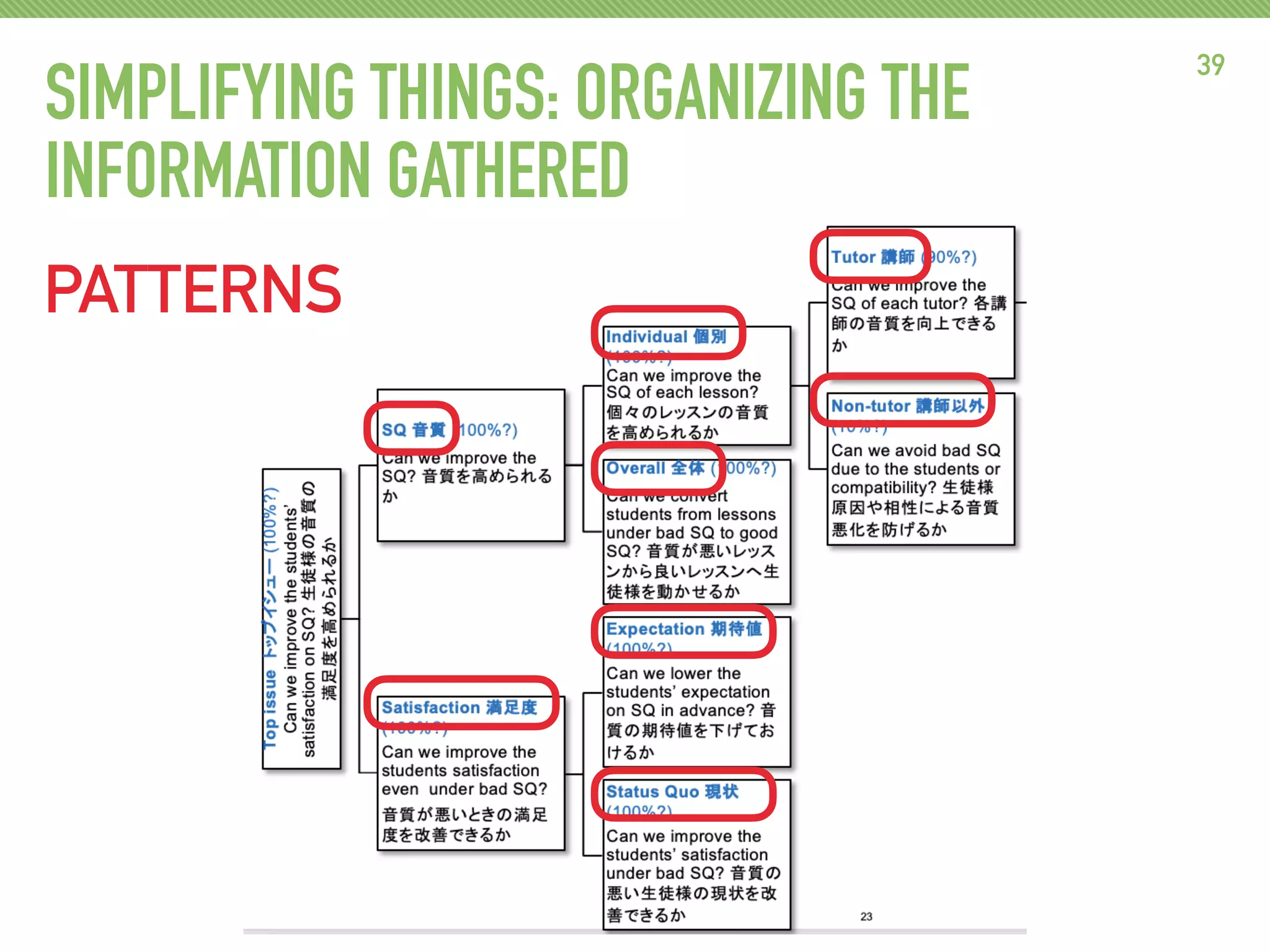 Problem Solving 101 | PDF